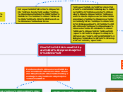 Diseño Universal para el Aprendizaje (DUA) - Mind Map
